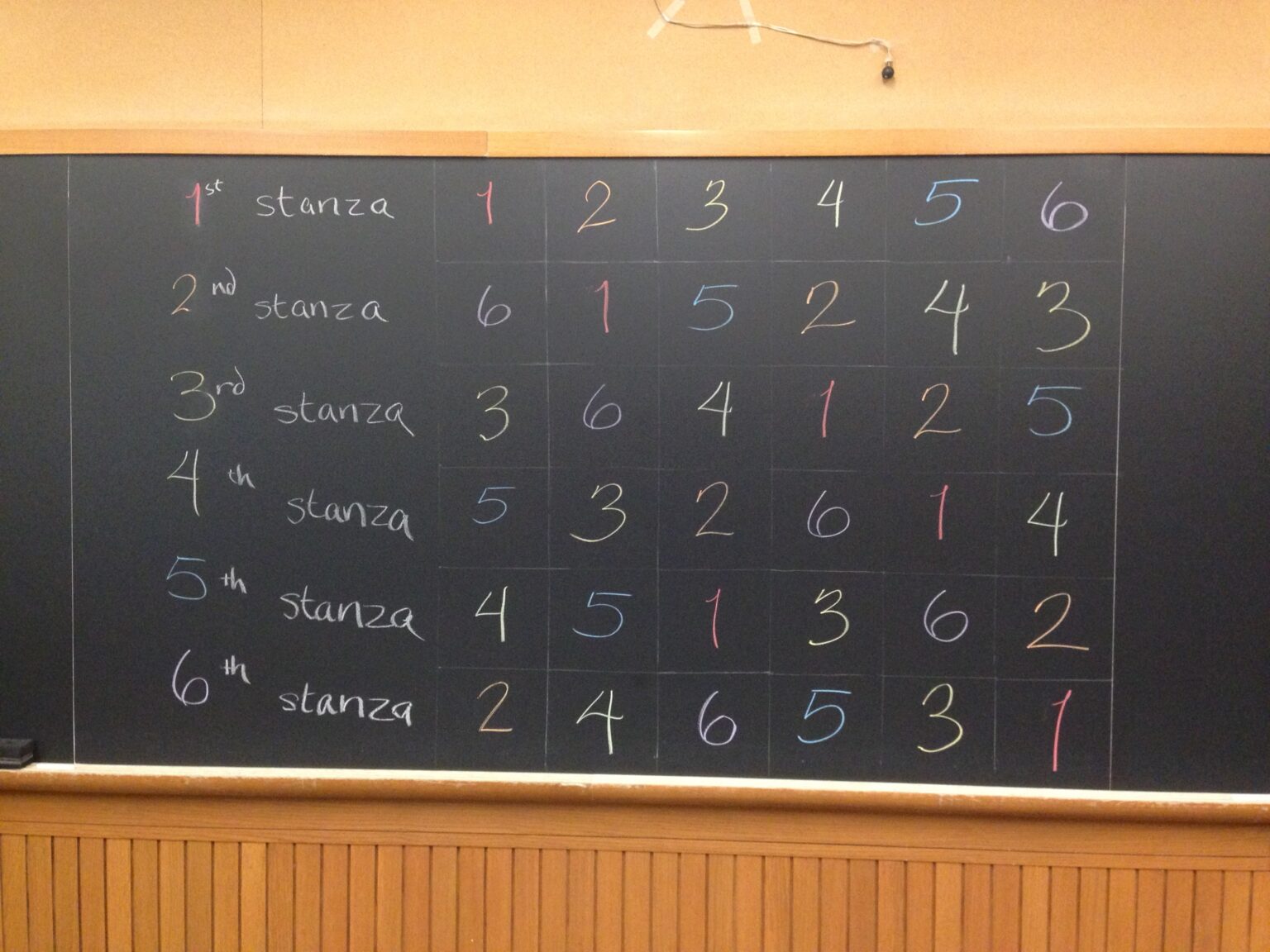 Sestina Readings – Digital Dante