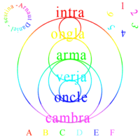 “Lo ferm voler q’el cor m’intra” di Arnaut Daniel – Digital Dante