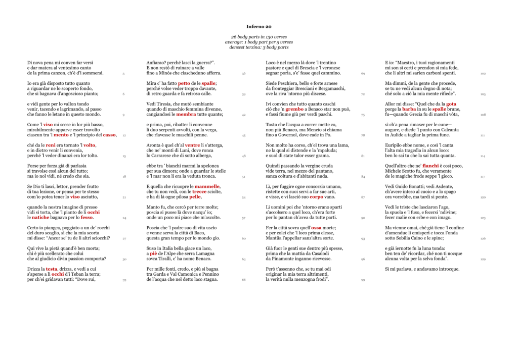 Inferno 25 – Digital Dante