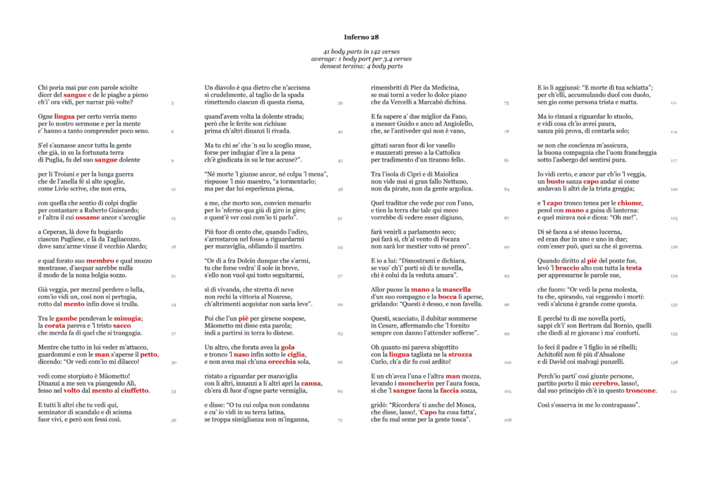 Inferno 28 – Digital Dante