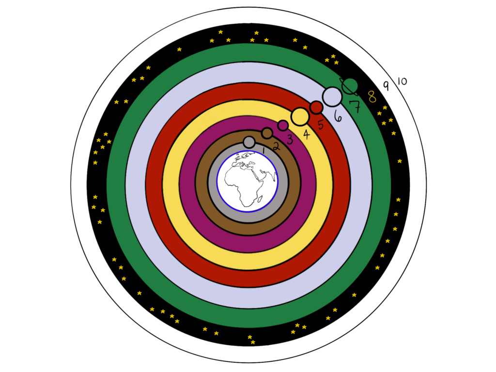 Diagrams of Inferno – Digital Dante
